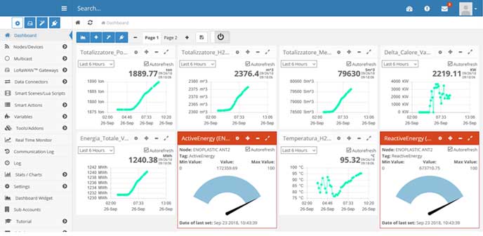 ResIOT.io™ - LoRaWAN Network Server and IoT Platform ResIOT.io™ - LoRaWAN Network Server and IoT Platform