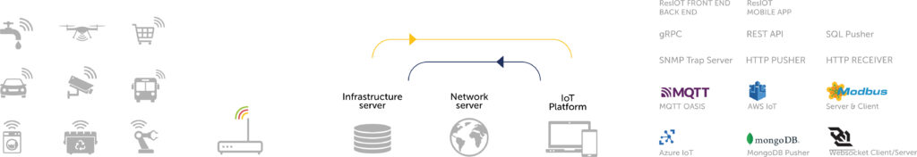 ResIOT® - LoRaWAN® Network Server and IoT Platform